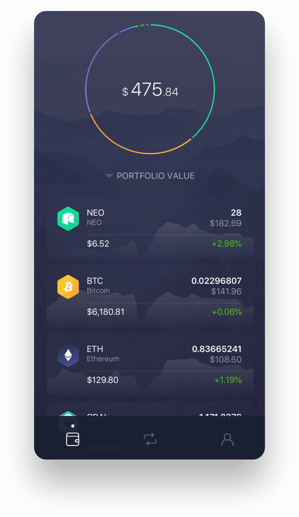 NEO & GAS - Neo Smart Economy